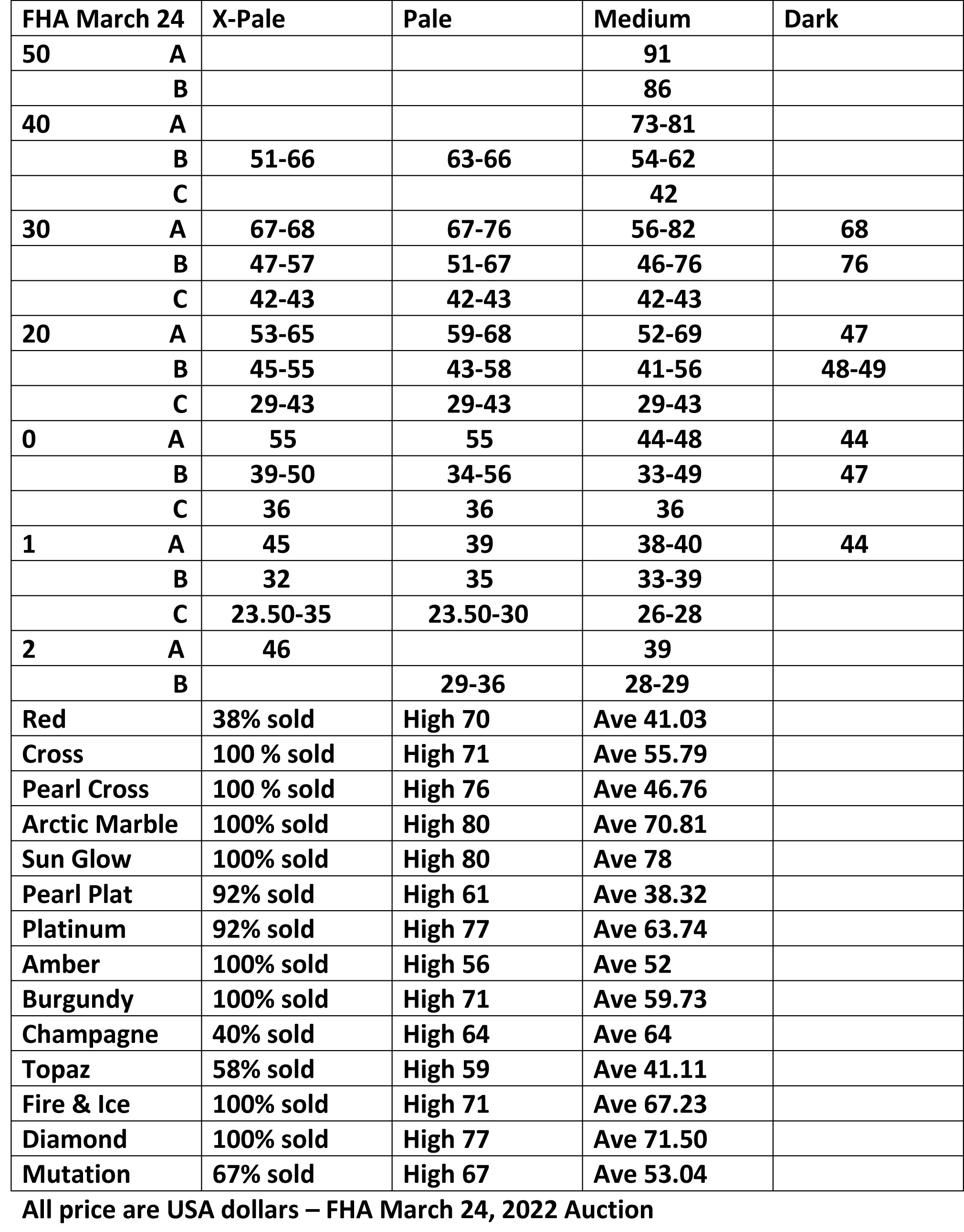 Ranch Fox Information